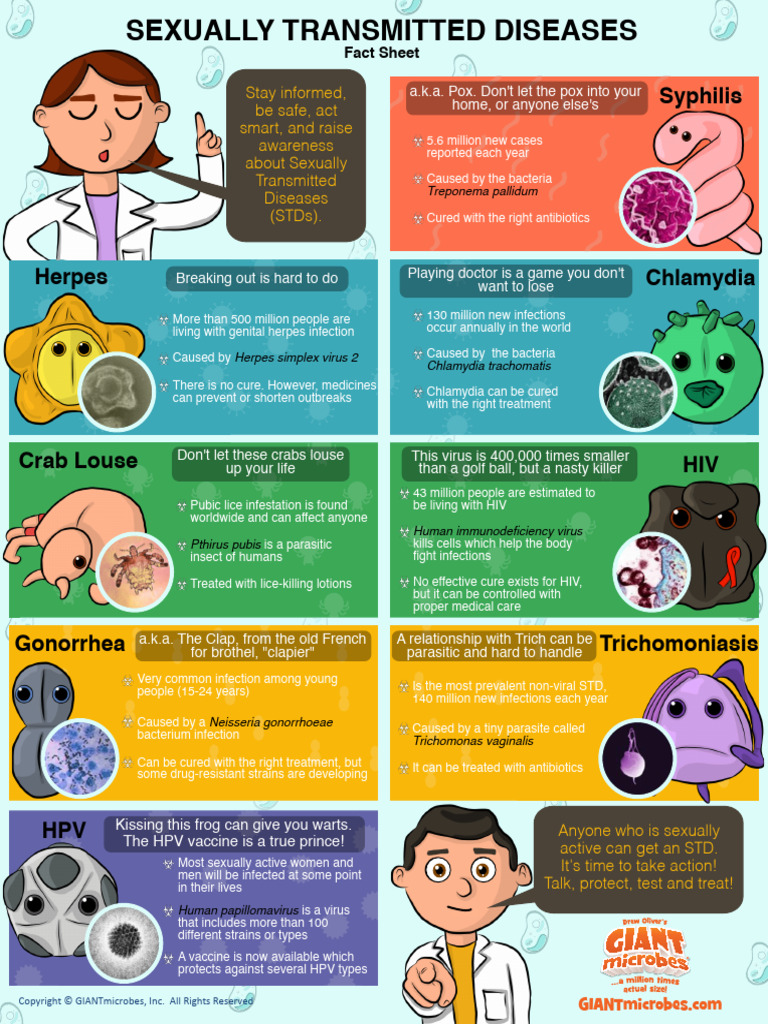 GM-STD Infographic | PDF | Sexually Transmitted Infection | Causes Of Death