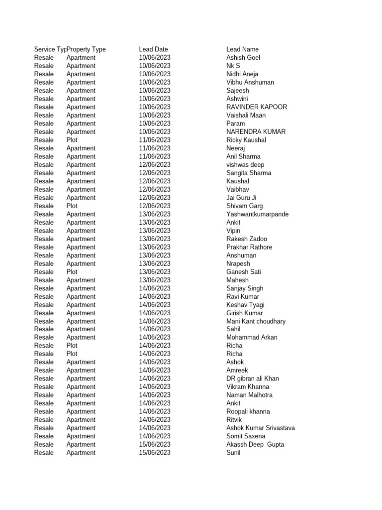 Leads - Data (12) - 1 | PDF
