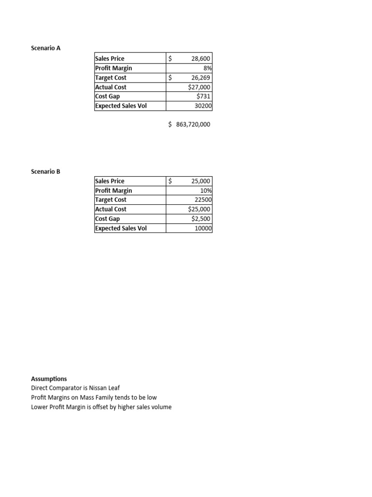 Scenario A Sales Price Profit Margin Target Cost Actual Cost Cost Gap Expected Sales Vol | PDF ...