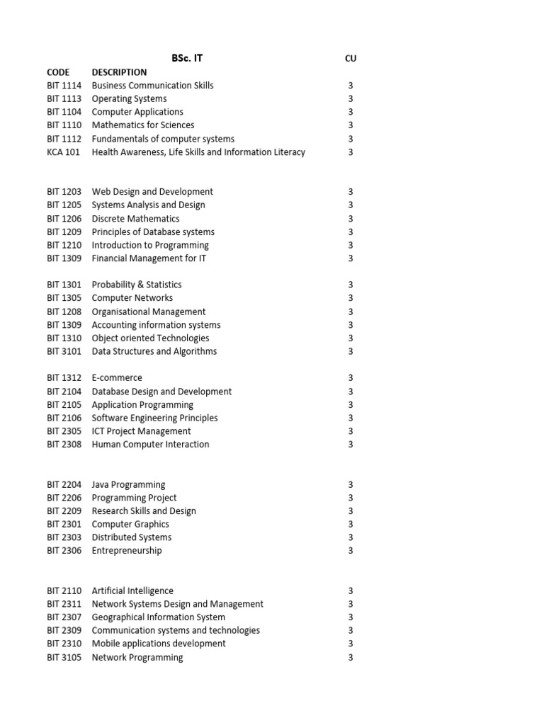 BIT LIST OF UNITS | PDF | Information System | Computer Programming