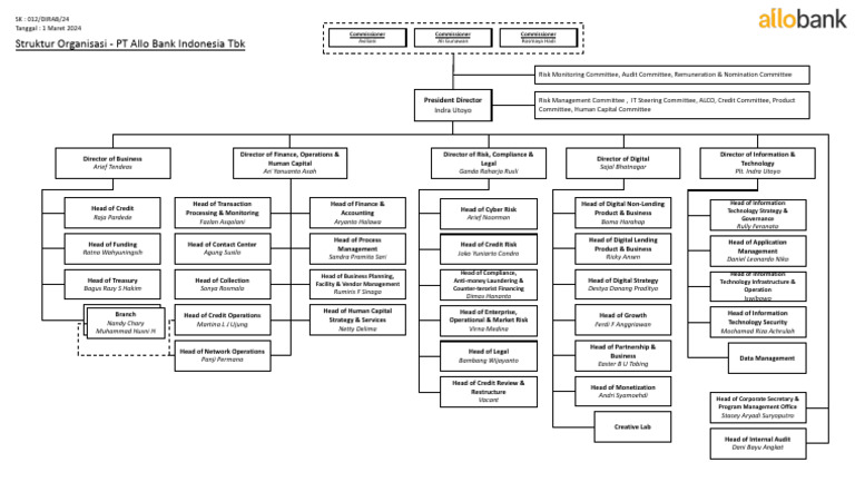 n1Eh4T - Allo Bank Organization Structure - 20240301 Web | PDF ...