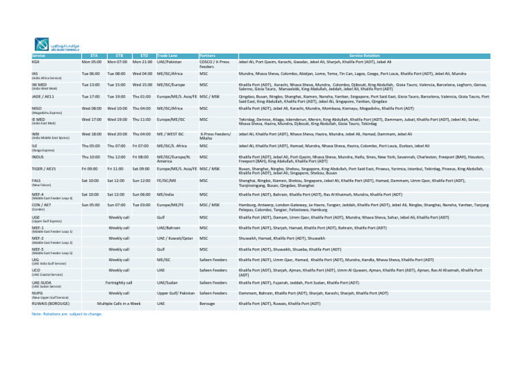 KPCT Network Map | PDF | United Arab Emirates