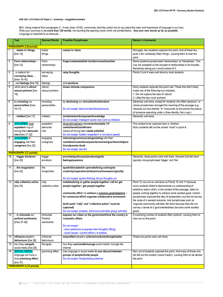 2021 GP J2 Prelim P2 Summary Answers | PDF | Gender | Gender Studies