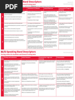 Ielts Speaking Marking Rubric | PDF | Fluency | Vocabulary