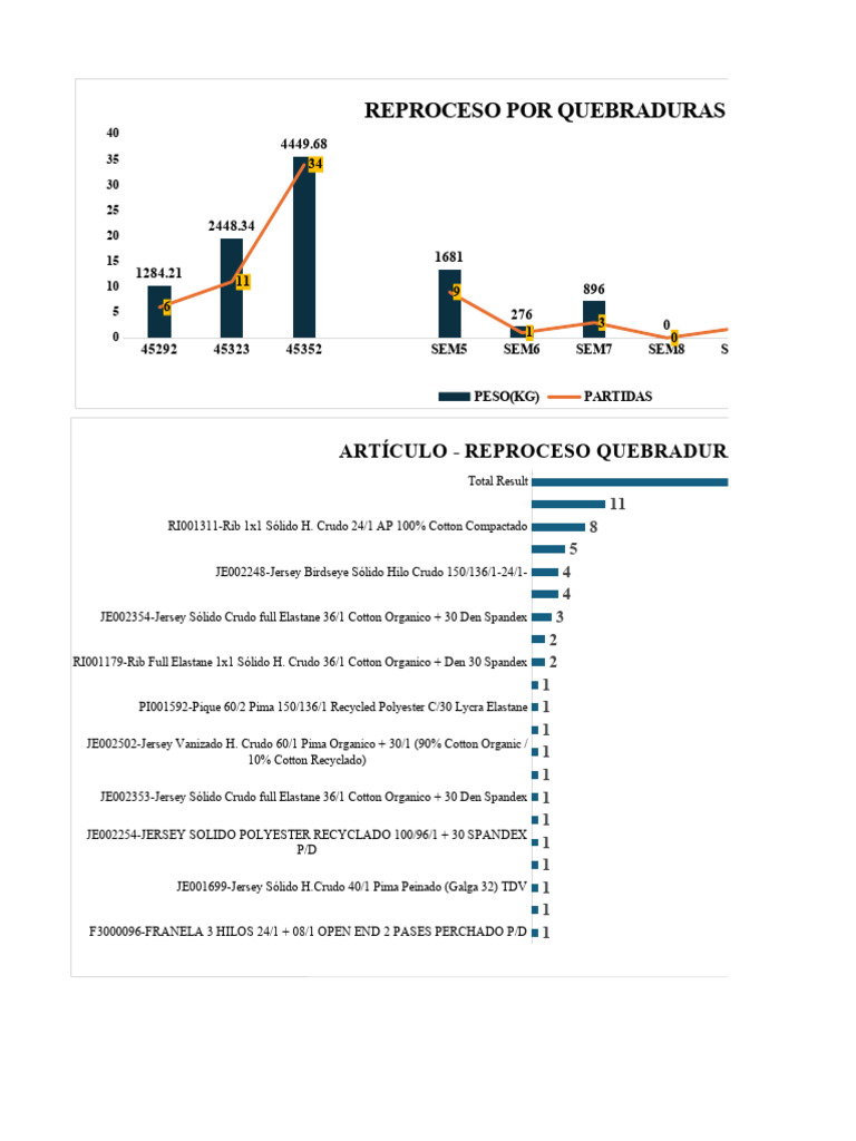Reproceso - Quebraduras 2024 | PDF | Textiles | Fibras