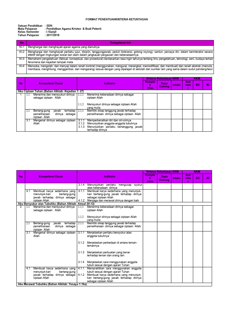 Format Penentuan KKM | PDF