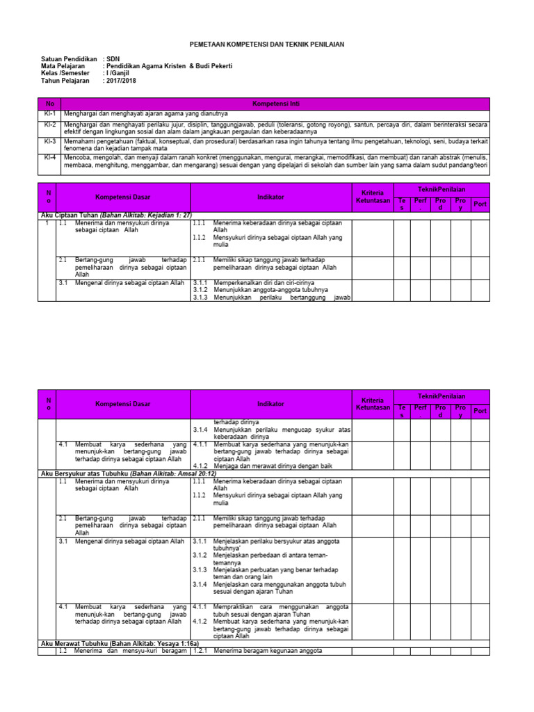 Kompetensi & Penilaian PAK SD Kelas 1 | PDF