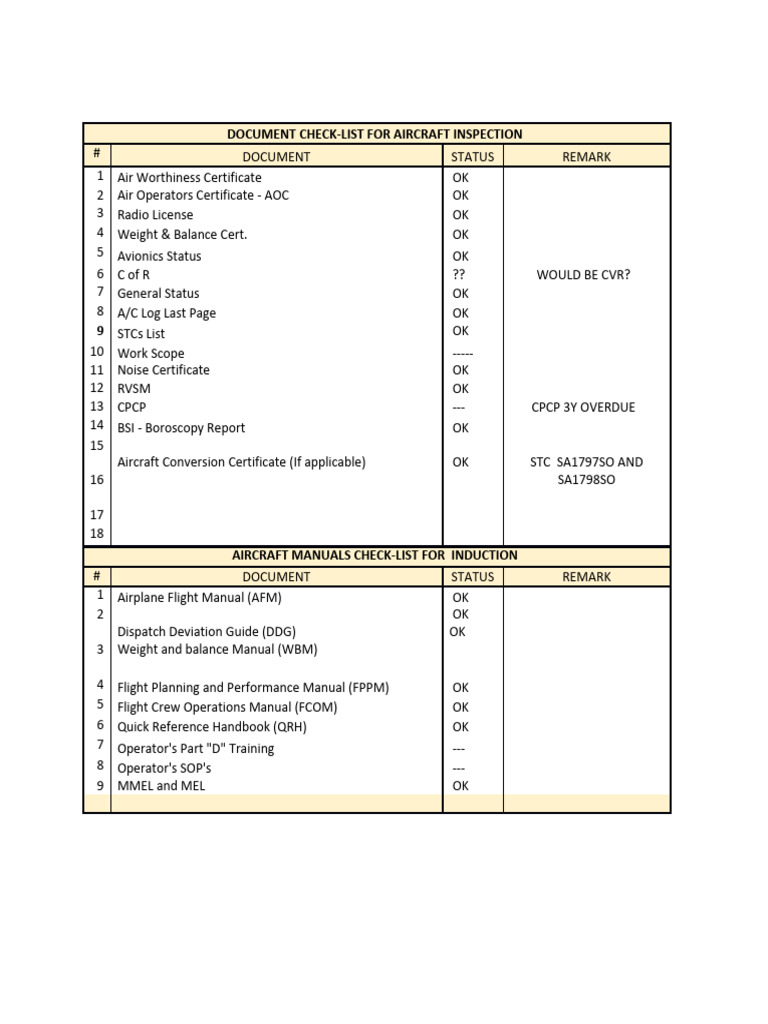 Aircraft Inspection and Induction Checklist | PDF