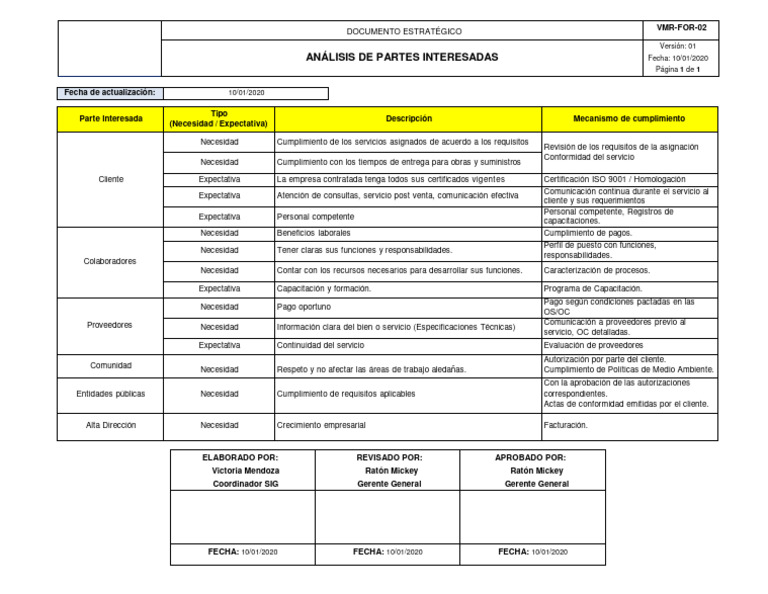 ASG-DOC-02 Analisis de Partes Interesadas 2024 | PDF | Cliente | Economias