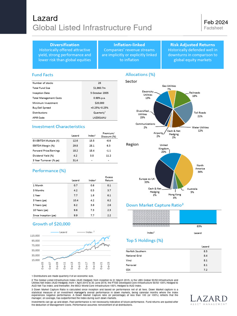 Lazard Global Listed Infrastructure Fund Factsheet | PDF | Stock Market Index | Investing