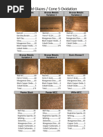 Ior List | PDF | Chromium | Glasses