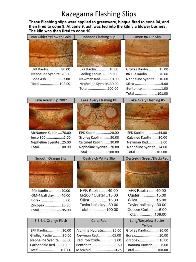 Kazegama Flashing Slips | PDF | Materials | Chemical Substances