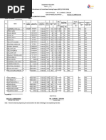 SBFP Forms 1 8 | PDF | Non Alcoholic Drinks | Mammals