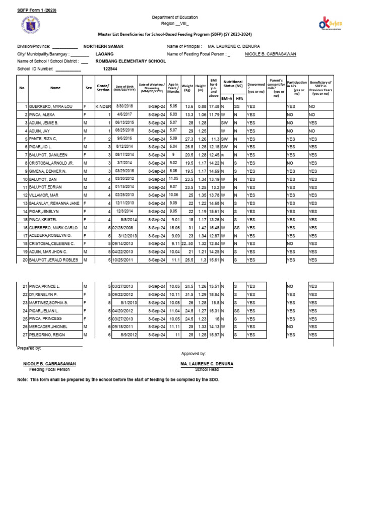 SBFP Forms 1 8 SBFP Curls Crackers 2023 2024 | PDF