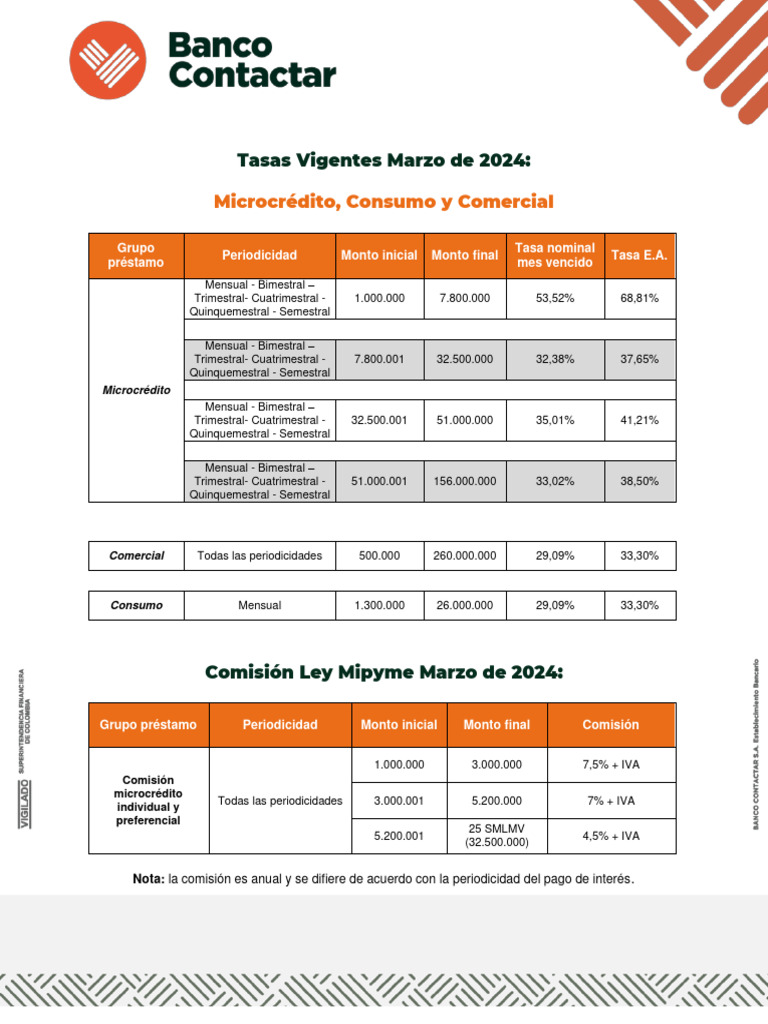 Tasas Tarifas Credito20240308 | PDF | Finanzas personales | Crédito