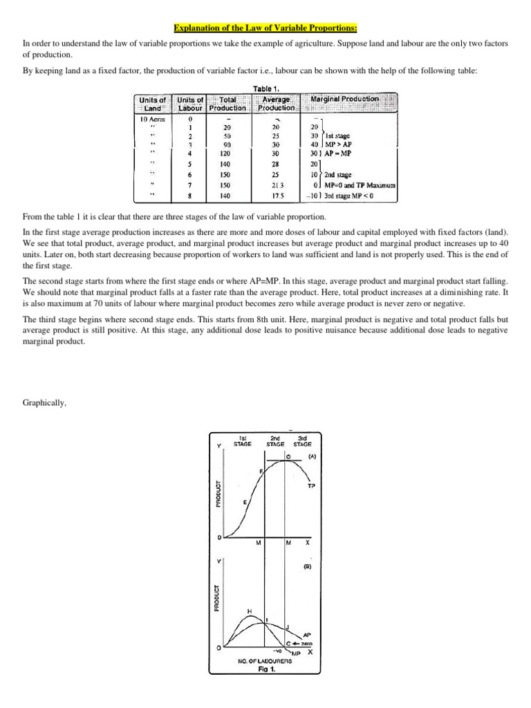 Extra Notes Unit 4 | PDF | Labour Economics | Economies