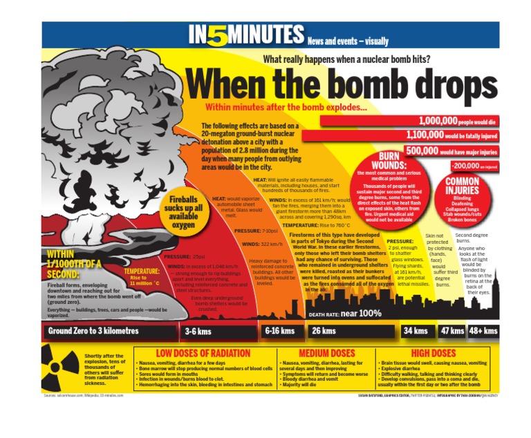 Infographic: Nuclear Bombs | PDF | Bomb | Acute Radiation Syndrome