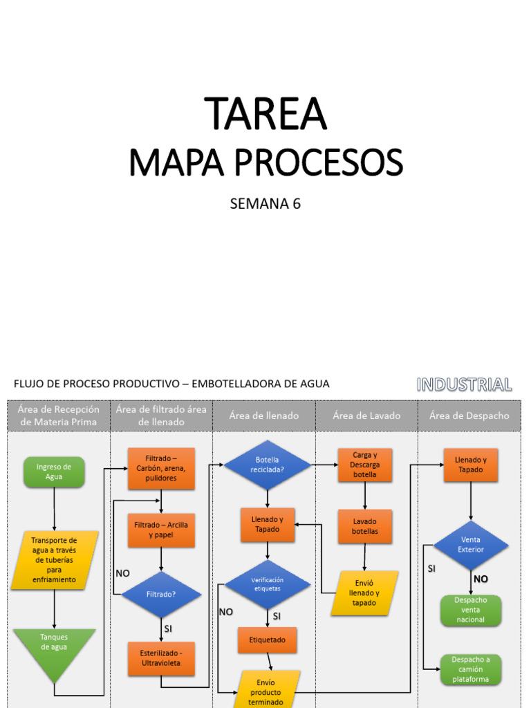 Mapa Proceso | PDF