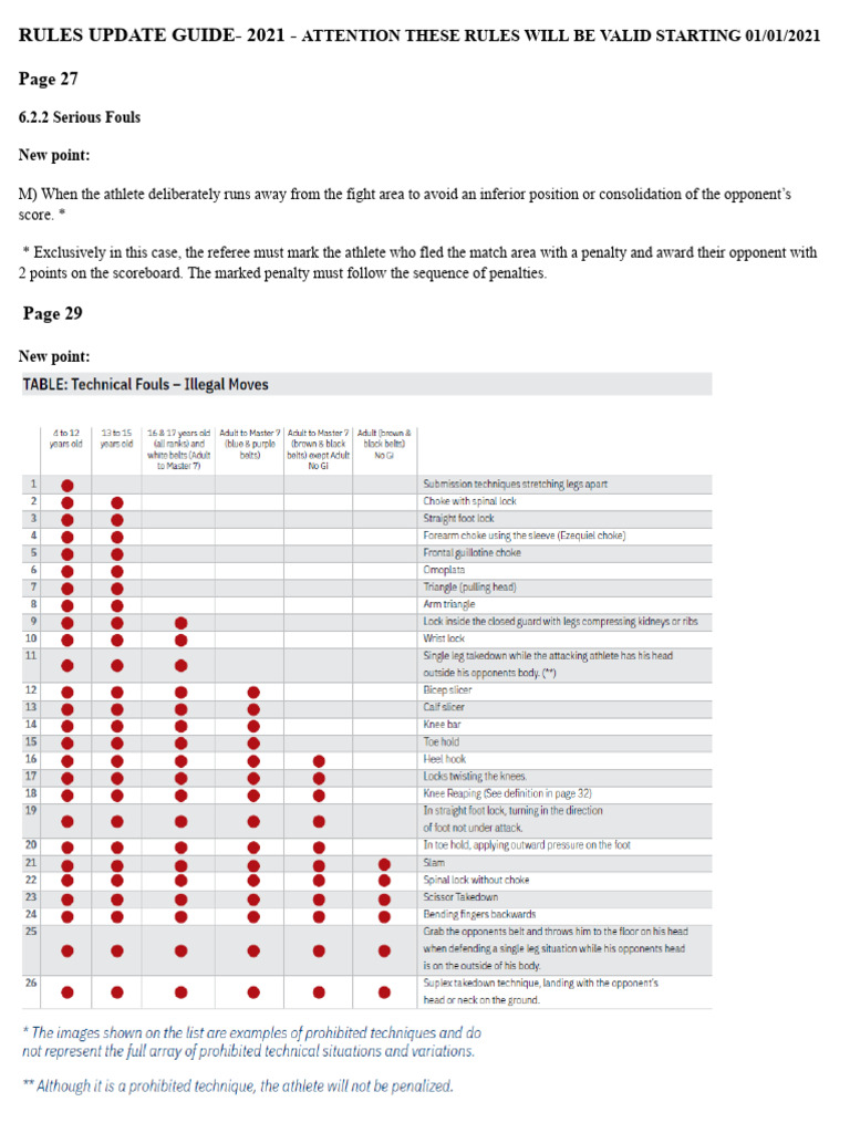 Rules Update Guide - 2021 English | PDF | Sports