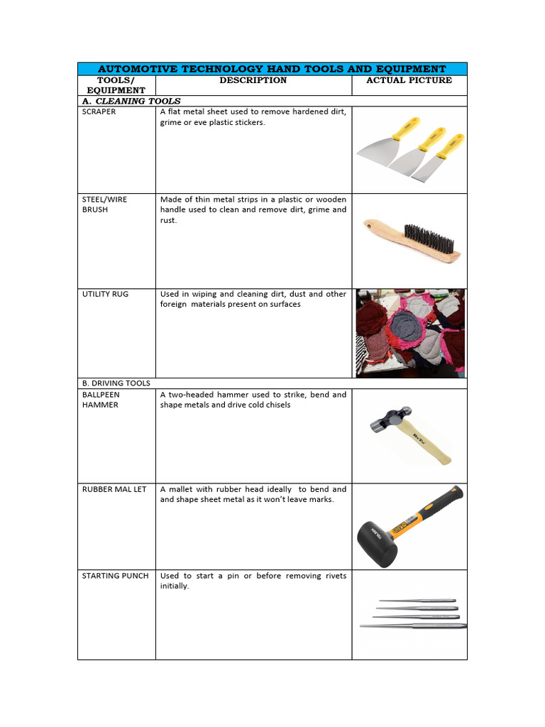Automotive Hand Tools Guide | PDF | Screw | Nut (Hardware)