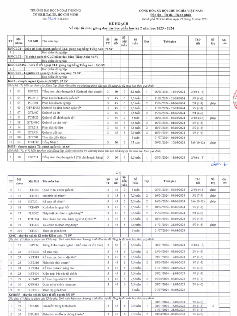 CSII.3724.21.11.2023 Kế Hoạch Về Việc Tổ Chức Giảng Dạy Các Học Phần Học Kỳ 2 Năm Học 2023 ...