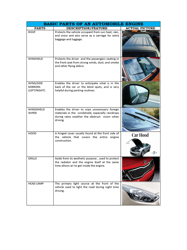 Key Parts of an Automobile Body | PDF | Manual Transmission | Motor Vehicle