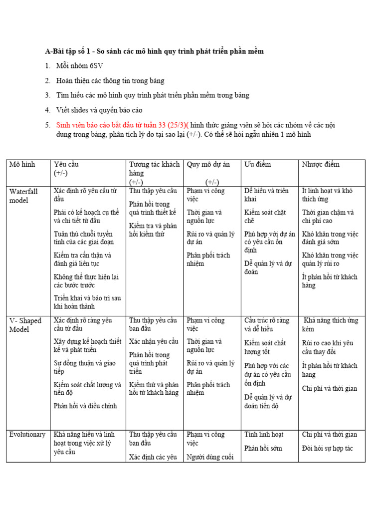Bài tập lớn môn CNPM-nhóm 1,2,5,6 | PDF
