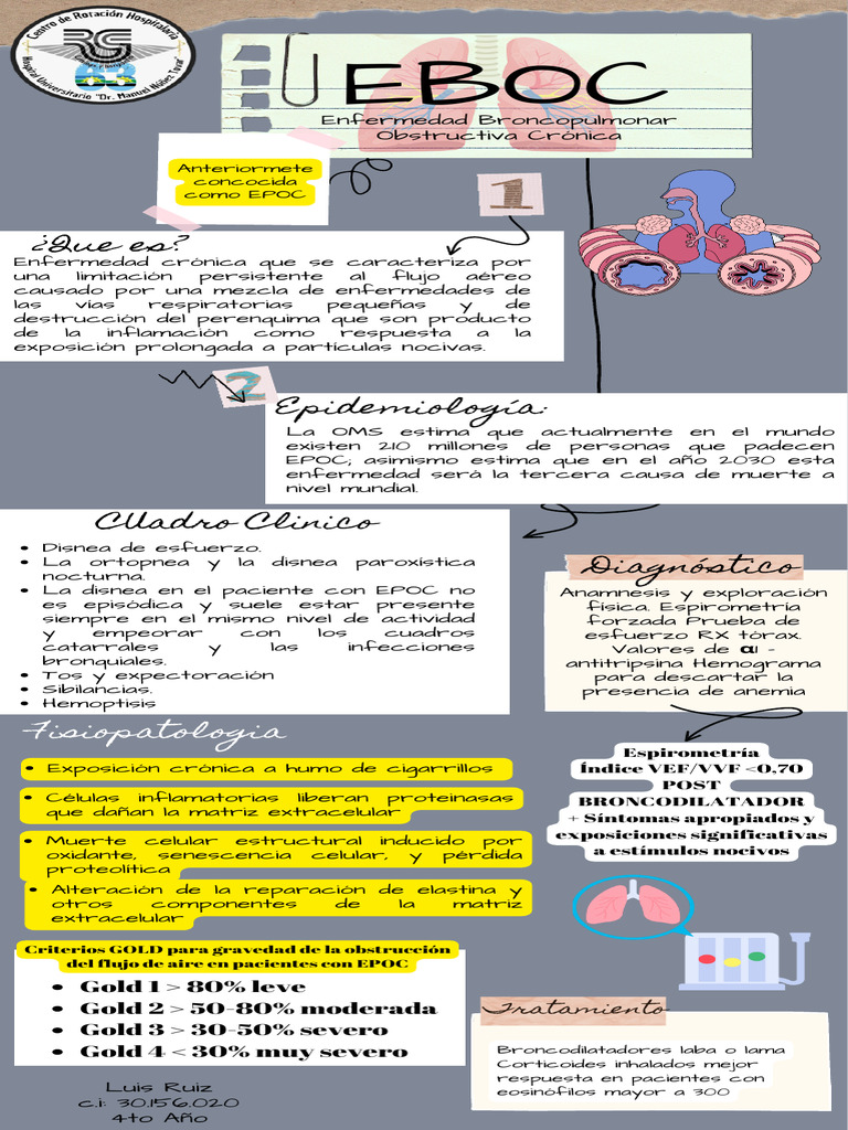 infografia de EBOC | PDF | Enfermedad pulmonar obstructiva crónica | Tos