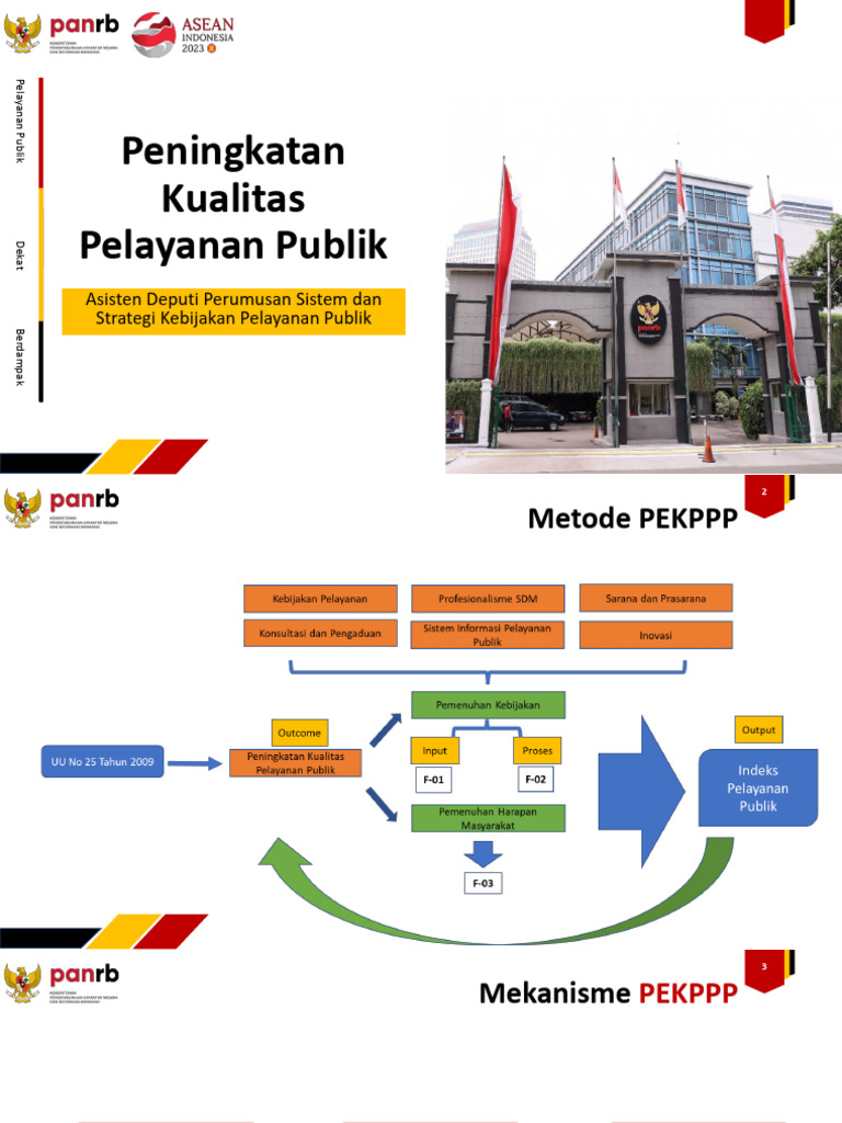Evaluasi Kualitas Pelayanan Publik | PDF