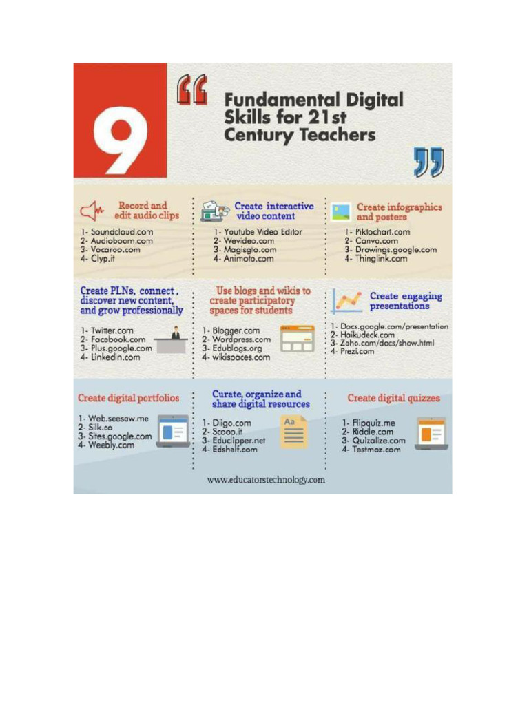 Digital Skills For Teachers | PDF