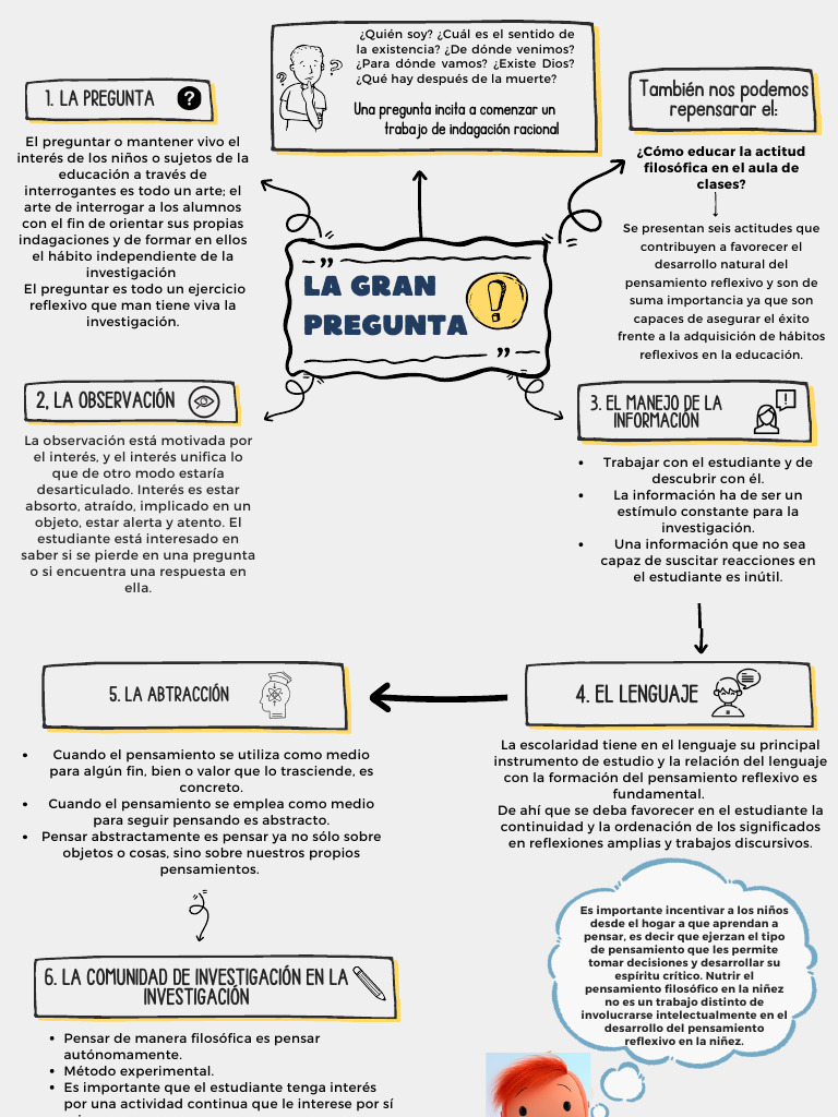 Mapa Mental La Gran Pregunta | PDF | Pensamiento | Educación en artes ...
