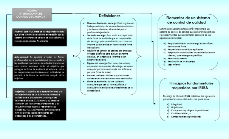 Control de Calidad en Auditorías NICC 1 | PDF | Auditoría | Calidad ...