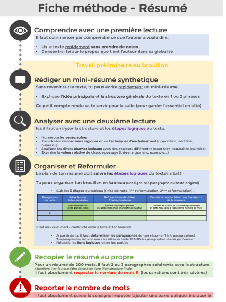 Fiche Methode Resume Ou Contraction de Texte | PDF