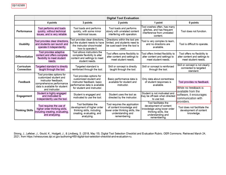 Lakin Kerry Digital Tool Evaluation Rubric 4 | PDF | Behavior Modification | Cognition