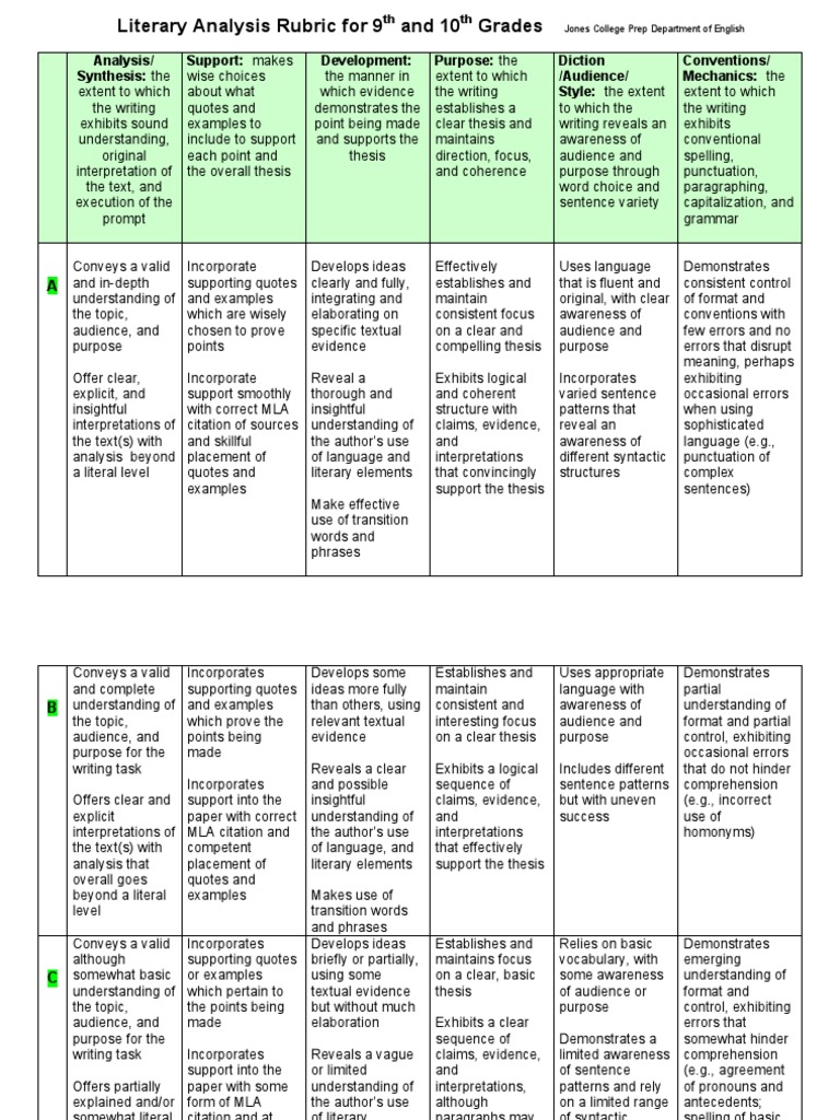 Literary Analysis Rubric | PDF | Phrase | Interpretation (Logic)