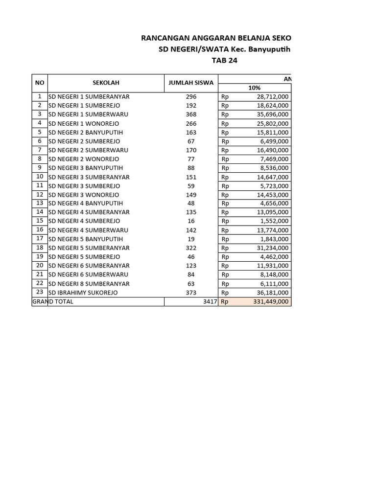Rab SD Negeri & Swasta Kab Situbondo Tab 24 | PDF