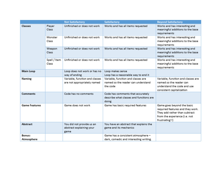 Project - RPG Rubric | PDF | Computer Programming | Software Engineering