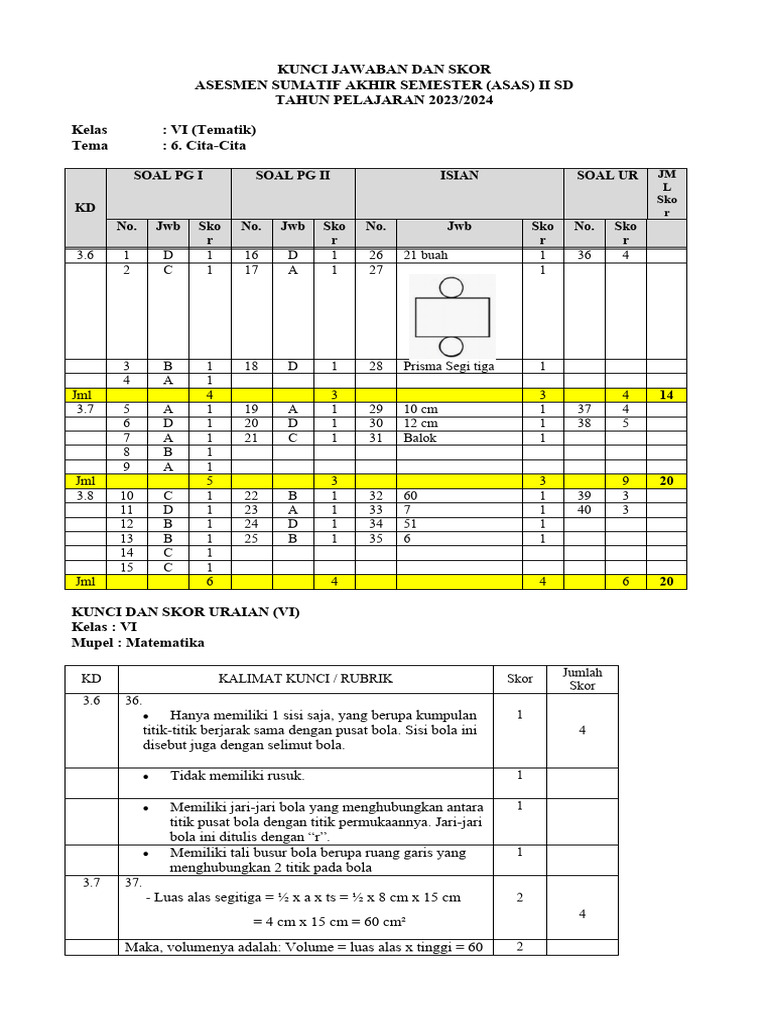 Kunci, Skor, Tabel Penilaian ASAS2 Kls6 | PDF