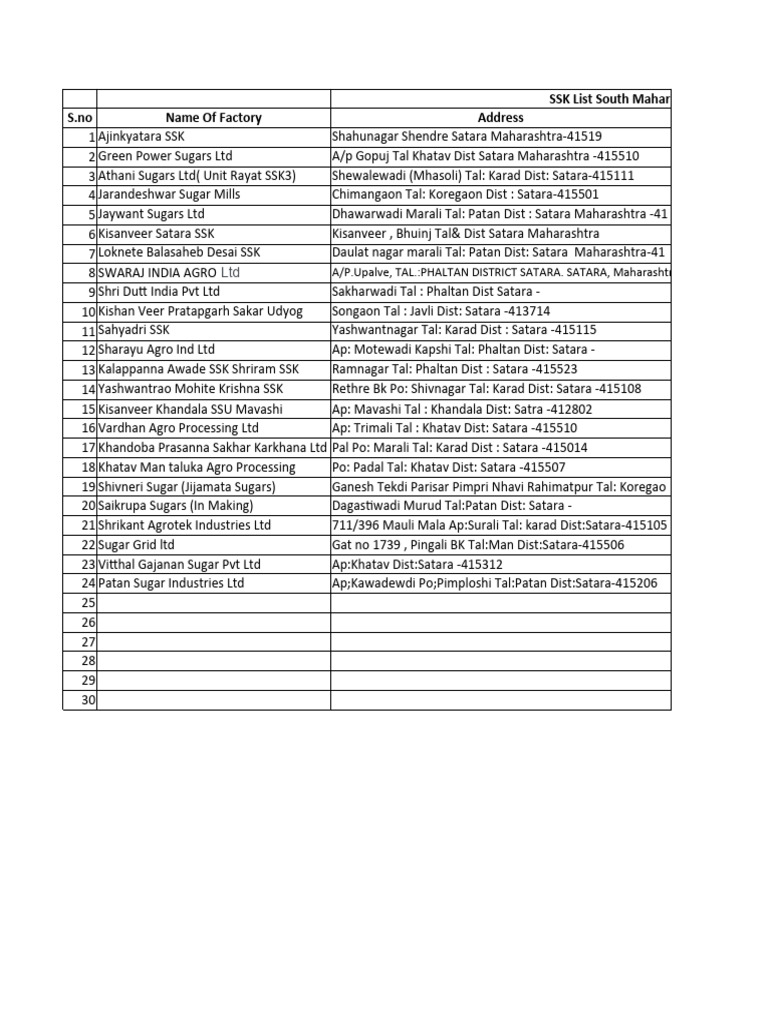 SSK New List South Maharashtra | PDF