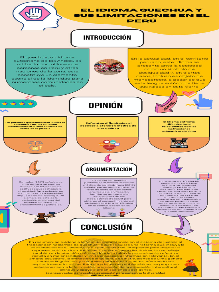 Infografía - Quechua | PDF | Perú | Multilingüismo