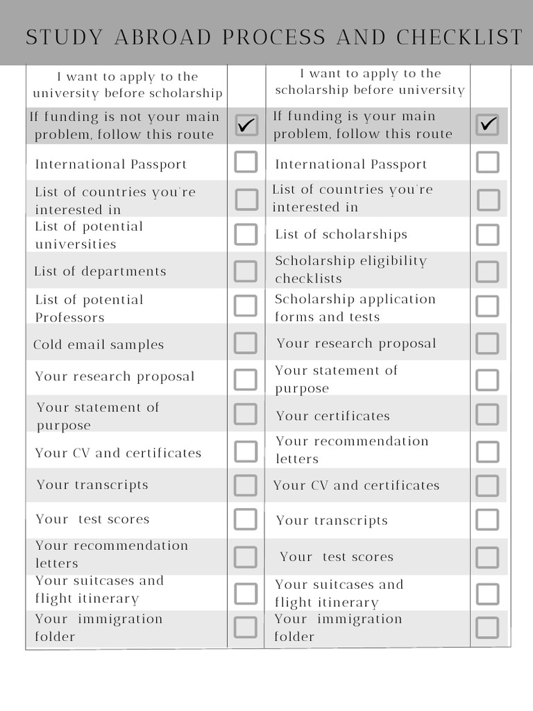 Study Abroad Process and Checklist | PDF