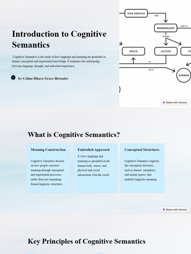 Introduction To Cognitive Semantics | Download Free PDF | Embodied Cognition | Semantics