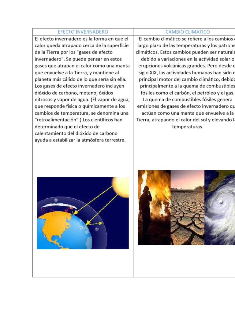 Efecto Invernadero Pdf