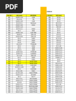 Martin Bow String Chart PDF | PDF | Loisirs