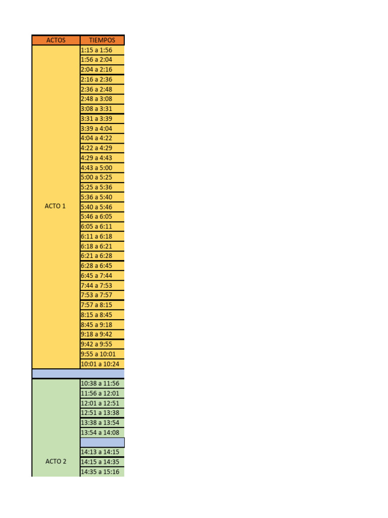 Desglose de Escenas Cap 7 | PDF