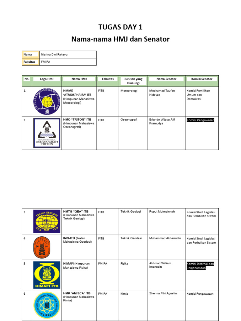 Daftar HMJ dan Senator ITB | PDF