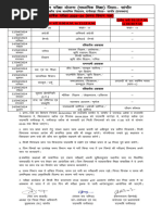 Rajasthan Saman Pariksha Time Table 2023 | PDF
