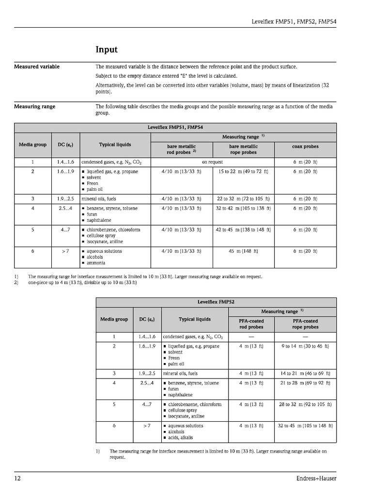 DC Table For Probes | PDF