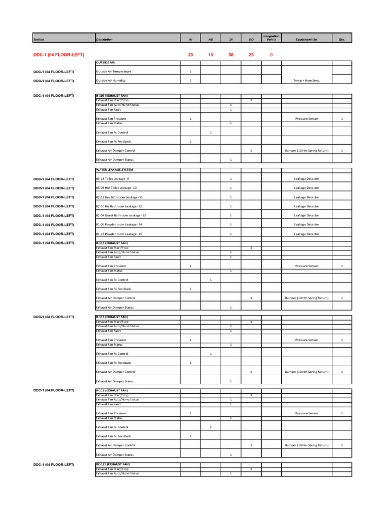 RVR House BMS Point List R10 | PDF