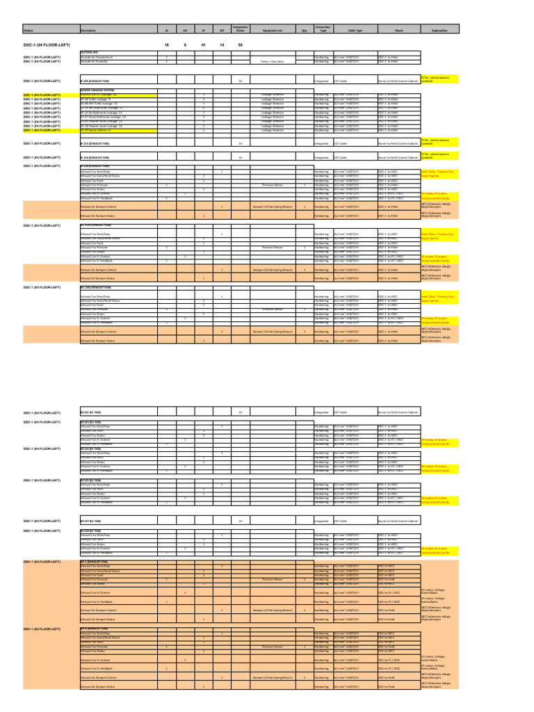 RVR House BMS Point List R11 Us | PDF | Building Automation | Equipment